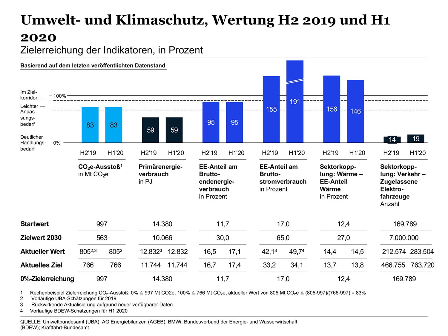 Energiewende-Index | Deutschland | McKinsey & Company
